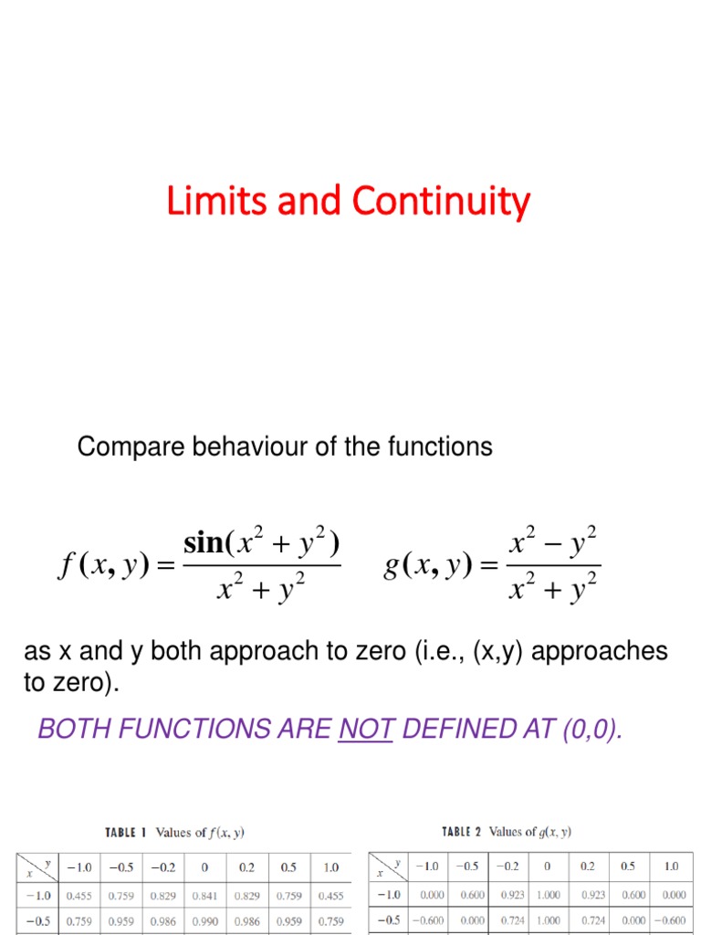 Limits and Continuity PDF | Download Free PDF | Continuous Function | Mathematical Analysis