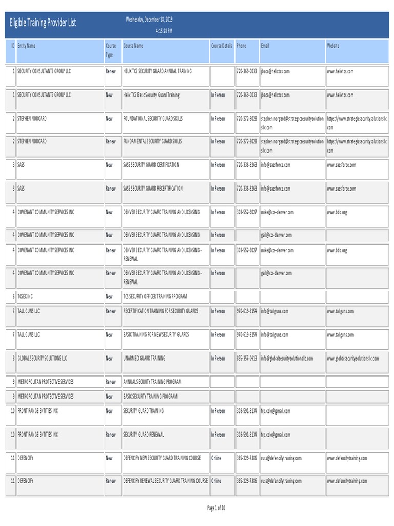 ETP List | PDF | Security Guard | Service Industries