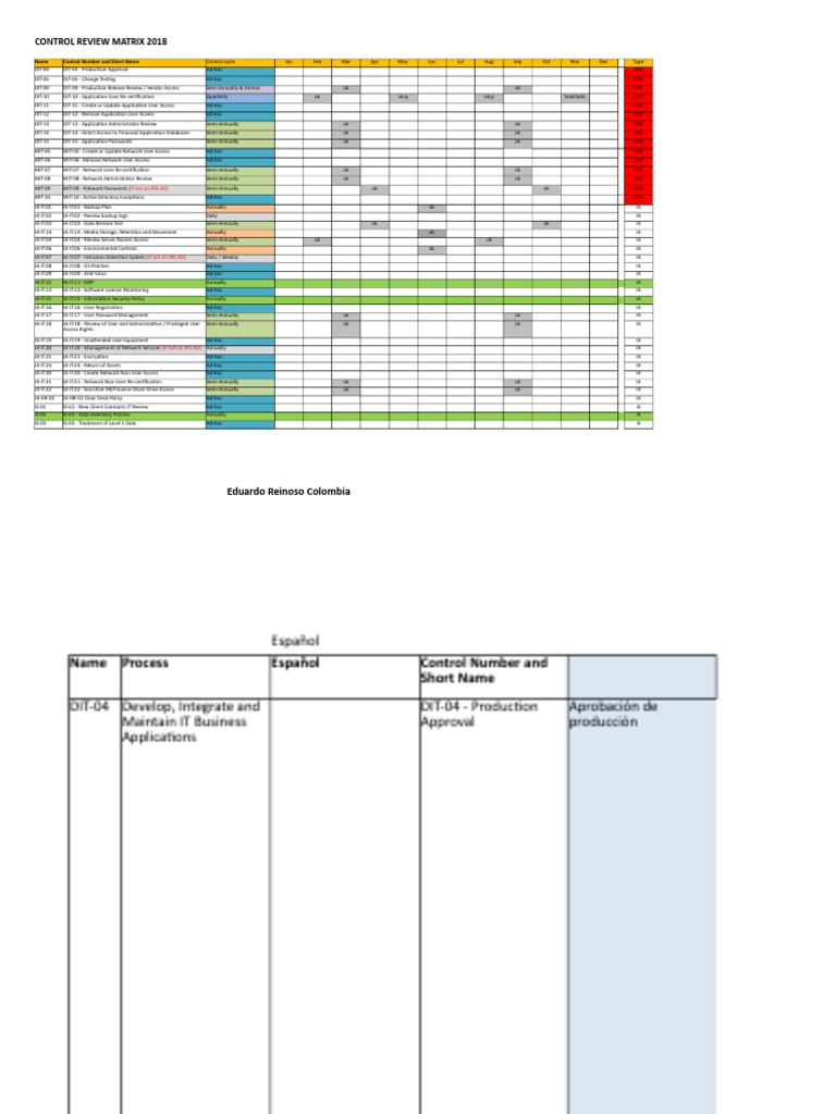 IT Controls (Including IS) Plus Control Review Matrix - 2017 NEW v2 ...