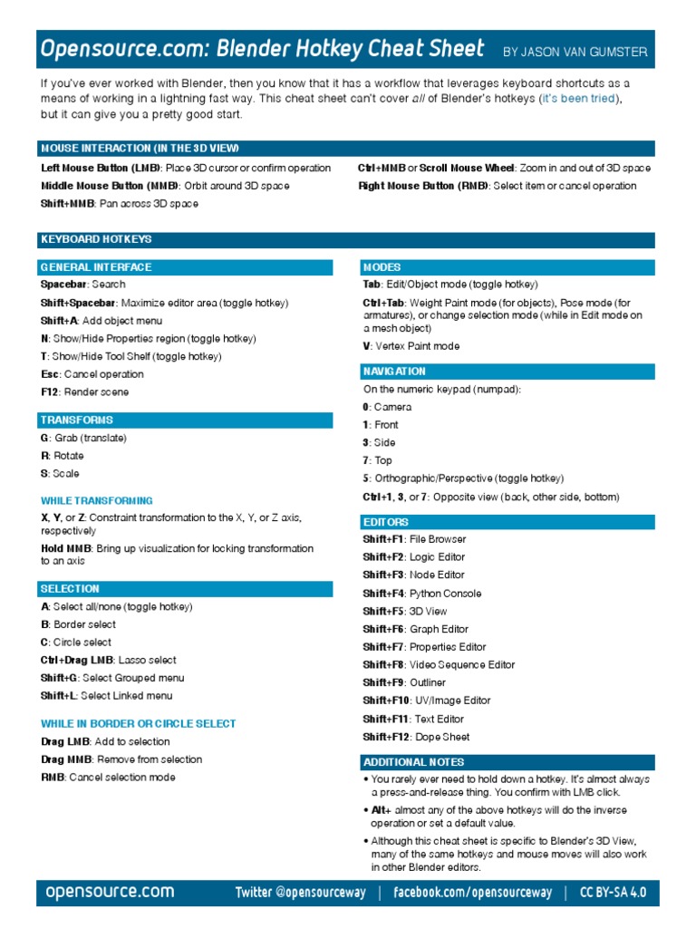 Cheat Sheet Blender v2 PDF | PDF | Keyboard Shortcut | 3 D Computer ...