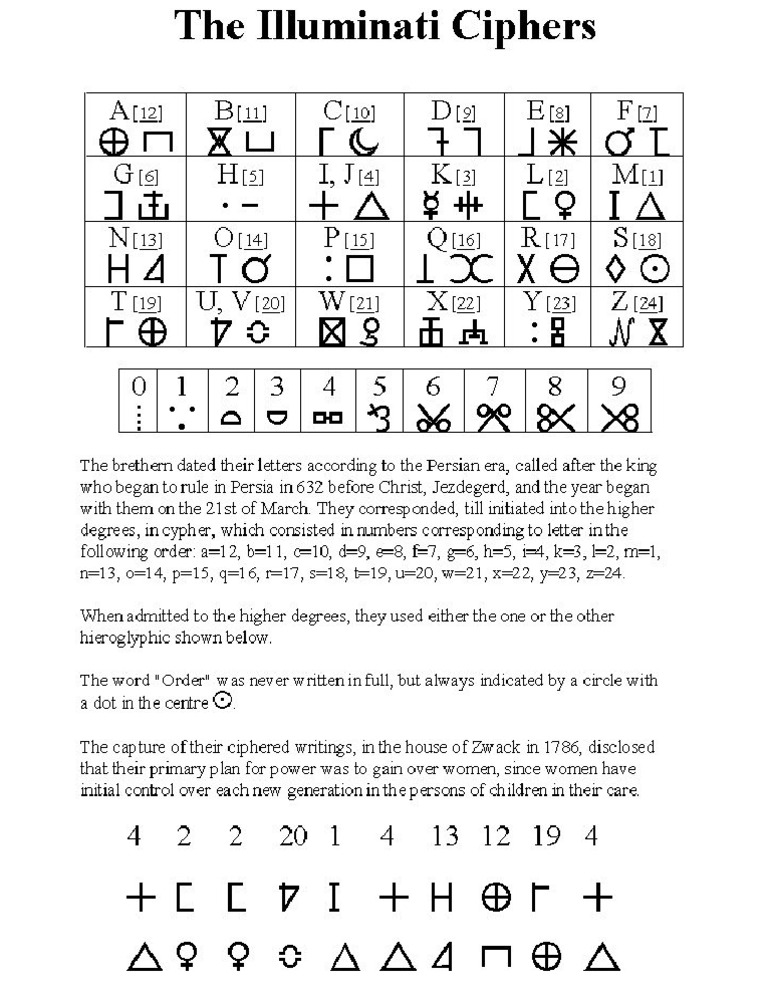 Illuminati Ciphers | PDF