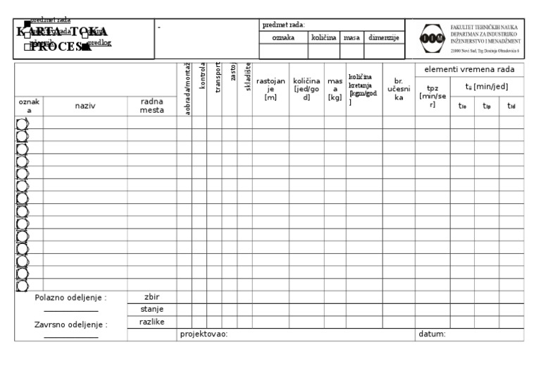 Karta Toka Procesa | PDF