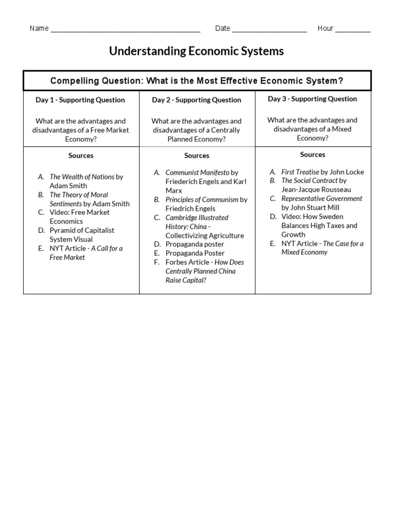 Economic Systems Rubric | PDF | Economic System | Adam Smith