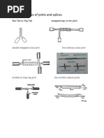 Steps in Common Splices and Joints: Steps in Splicing A Rat Tail Joint Steps Figures | PDF