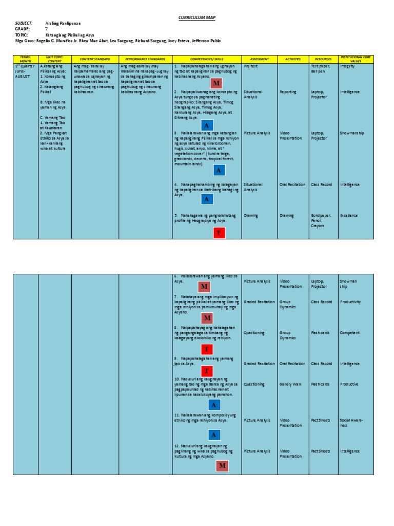 Curriculum Map | PDF
