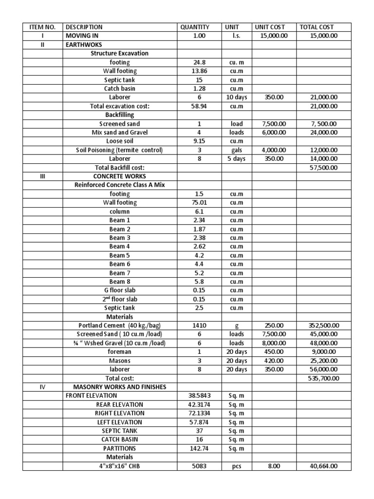 Bill of Quantities | PDF | Plumbing | Building Engineering