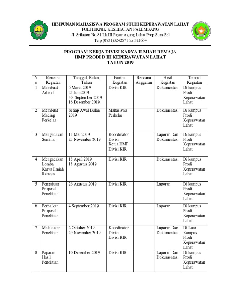 Proker Tabel Kir | PDF | Sains & Matematika
