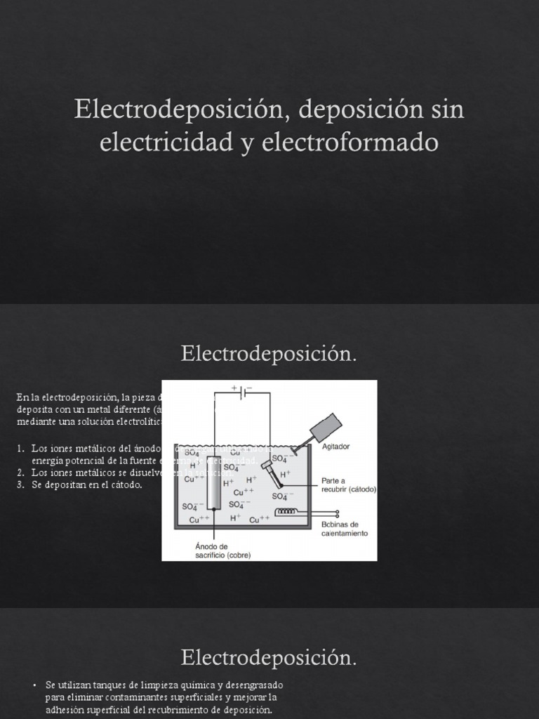 Electrodeposición, Deposición Sin Electricidad y Electroformado ...