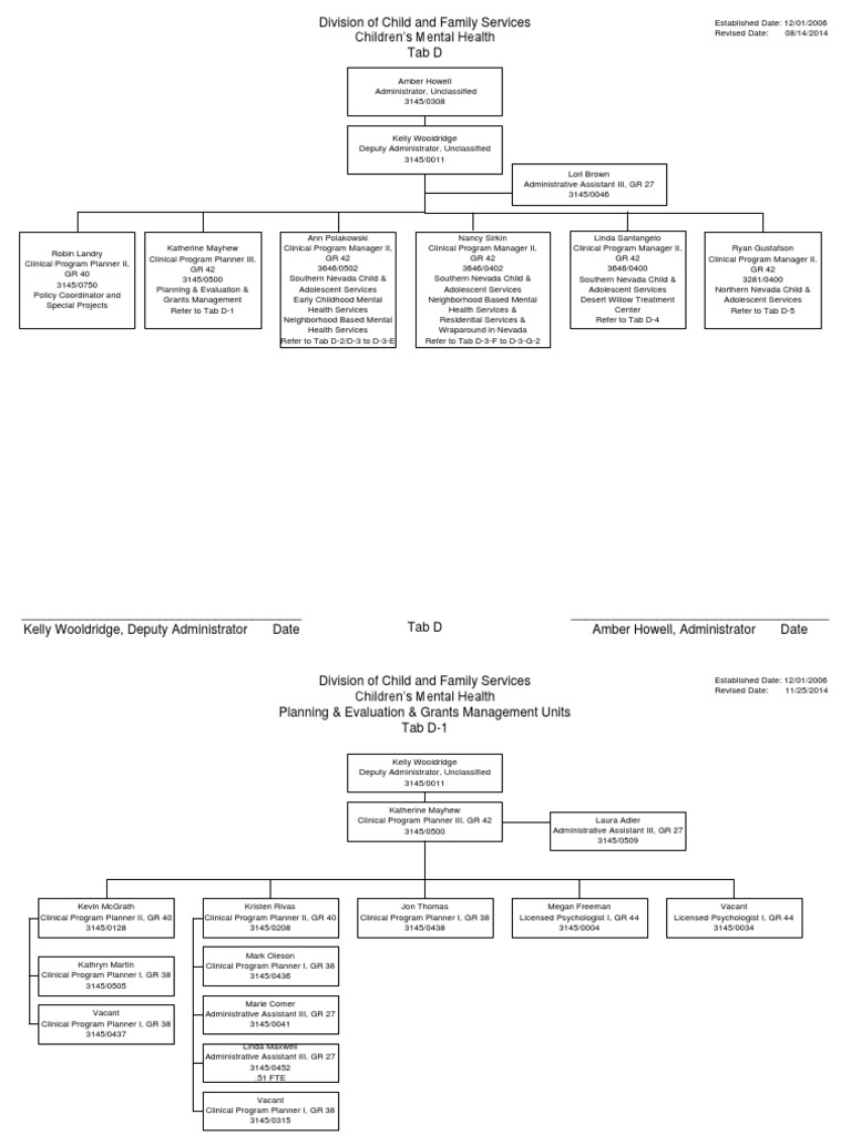 DCFS Tab D Children's Mental Health | PDF | Mental Health ...