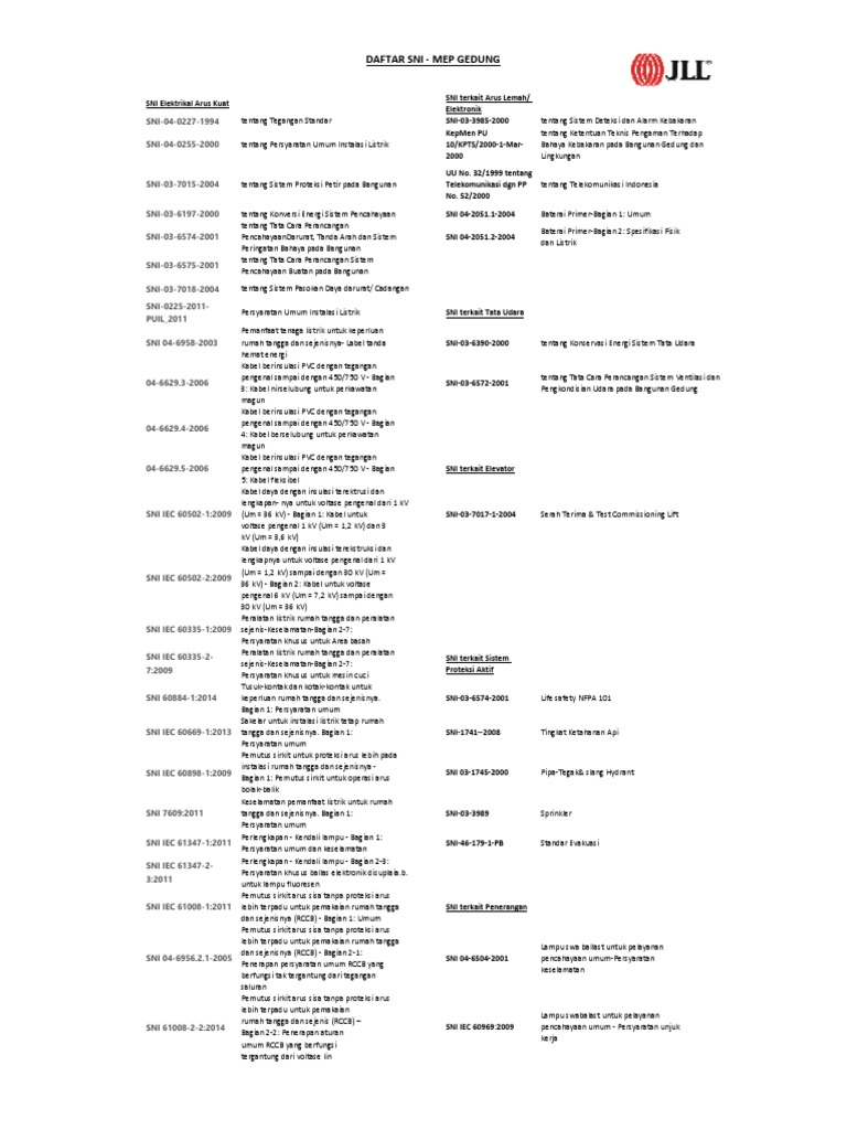 Daftar SNI MEP PDF | PDF