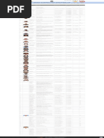 Draft Civil List 2024 | PDF | Governance | Government Finances