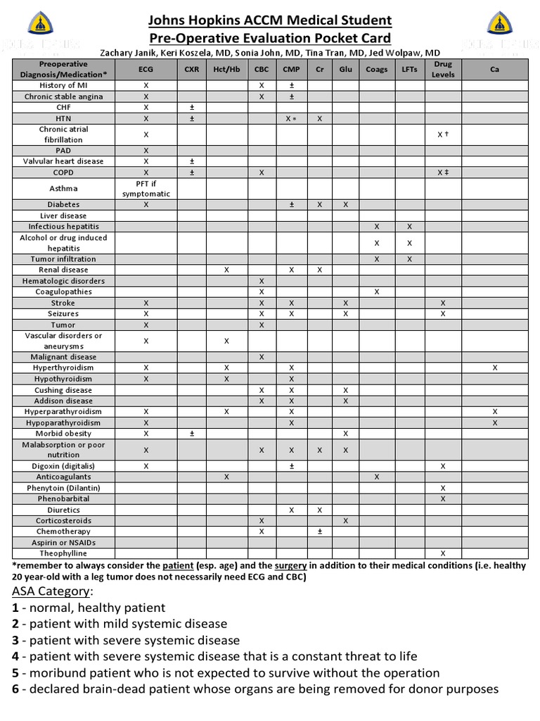 Anesthesia Pocket Card for Students | PDF | Drugs | Medical Treatments