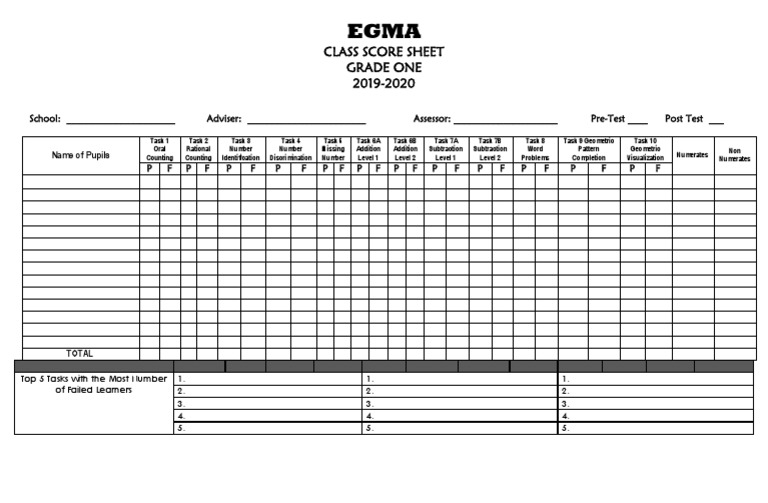 Analysis of Early Grade Mathematics Assessment (EGMA) Scores for Grade ...