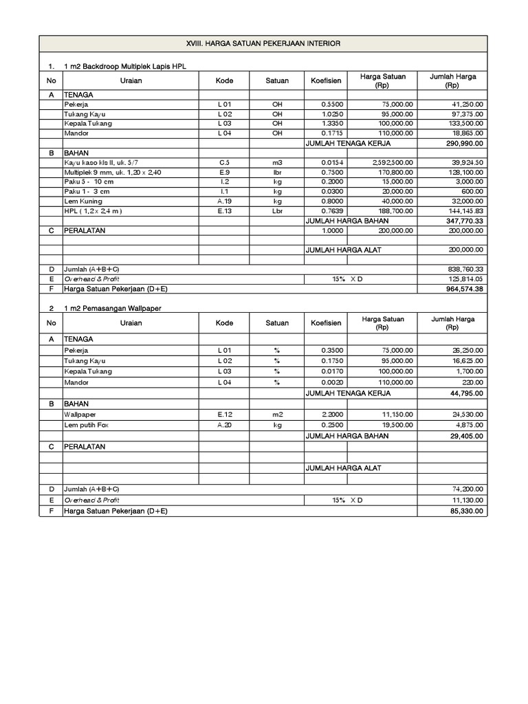 Analisa Harga Pekerjaan HPL dan Wallpaper | PDF