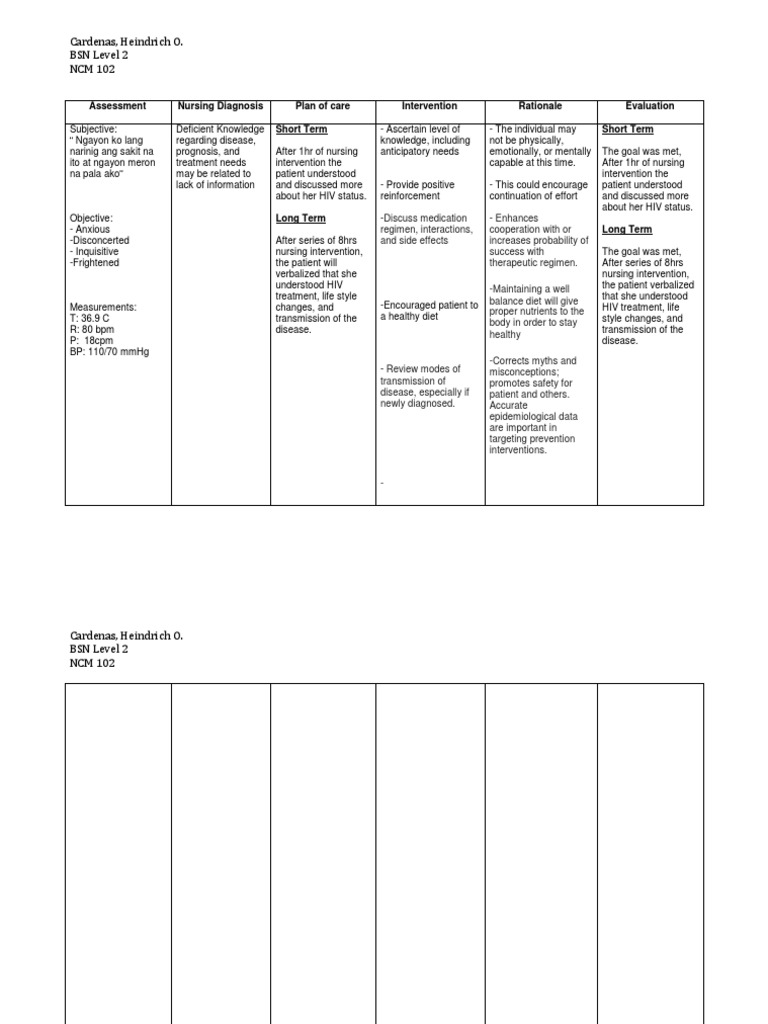 Hiv NCP | PDF | Nursing | Health Sciences