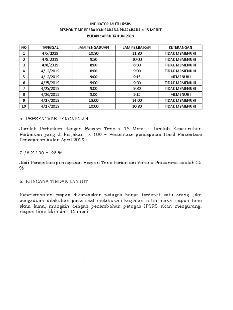 Indikator Mutu Ipsrs | PDF