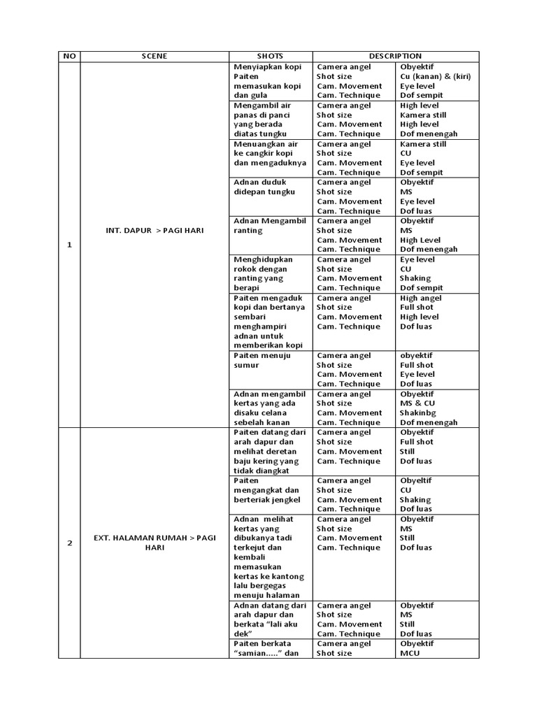 Contoh Shotlist Film Pendek | PDF