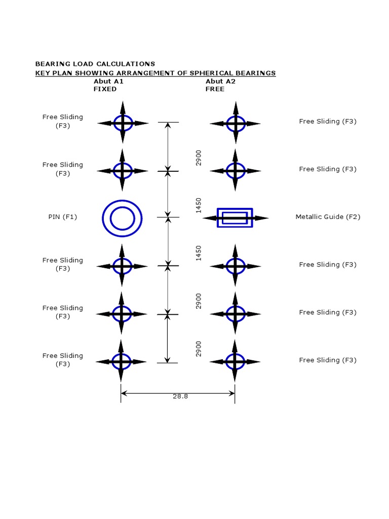 Calculate spherical bearing loads | PDF | Mechanics | Building Engineering