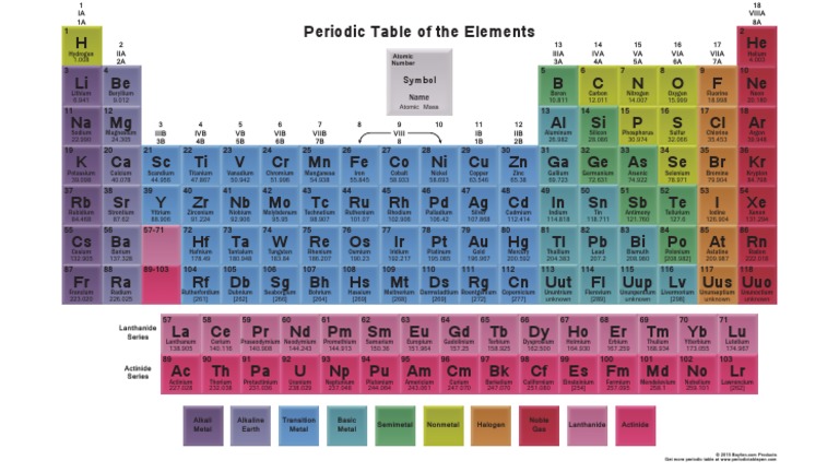 Periodic Table Crystal | PDF | Sets Of Chemical Elements | Atoms