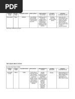 Drug Study Racecadotril PDF | PDF | Dose (Biochemistry) | Chemistry