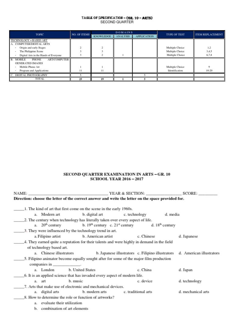 MAPEH Arts Grade 10 Second Quarter Examination | PDF | Multiple Choice ... MAPEH Arts Grade 10 Second Quarter Examination | PDF | Multiple Choice ...