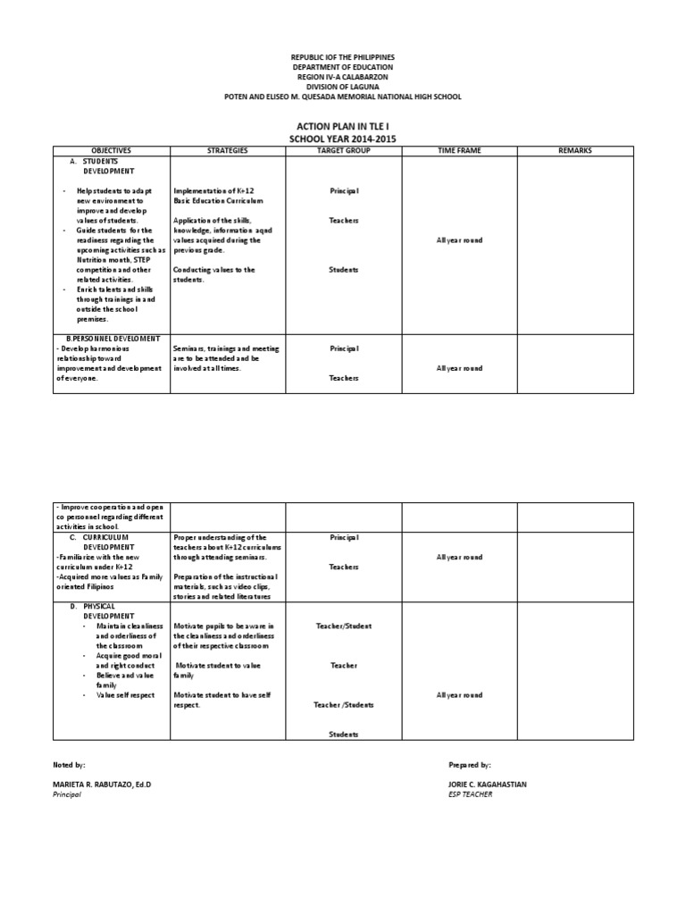 Action Plan ESP 2014 | PDF | Teachers | Curriculum
