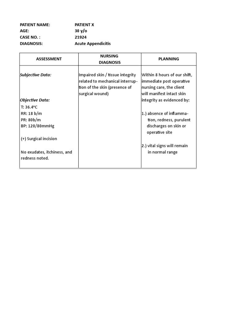 NCP Skin Integrity | PDF | Wound | Health Care
