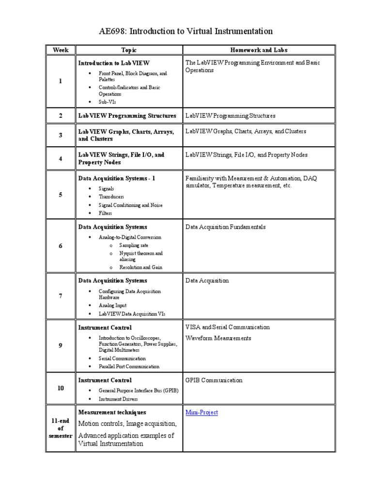 Virtual Instrumentation with LabVIEW | PDF
