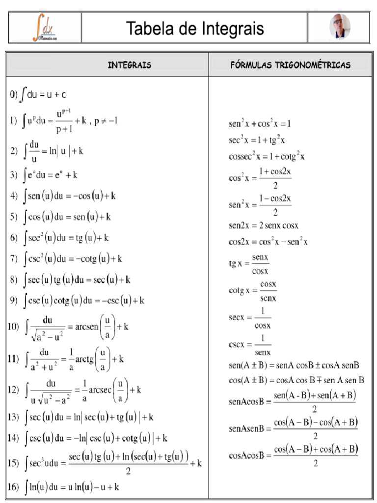 Tabela Integrais PDF | PDF