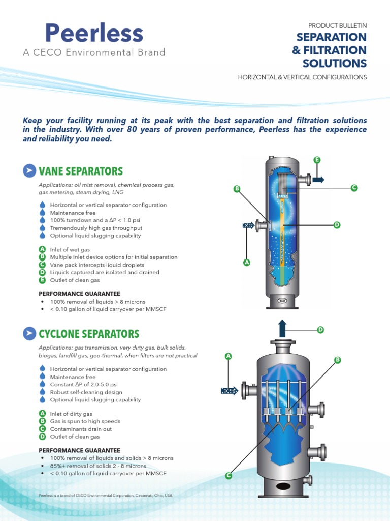 Peerless Separation & Filtration Bulletin PDF | PDF | Filtration | Gases