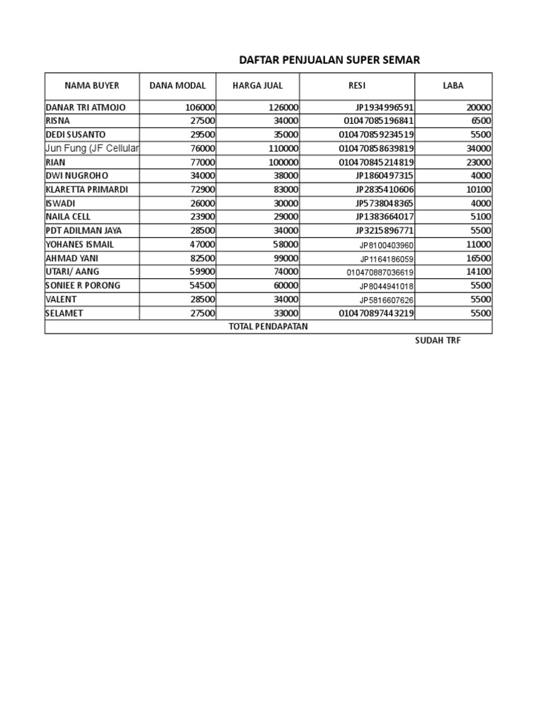 CONTOH Data Penjualan