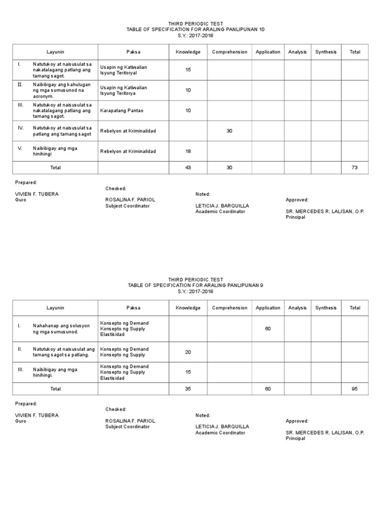 3rd Periodic Test - TOS | PDF