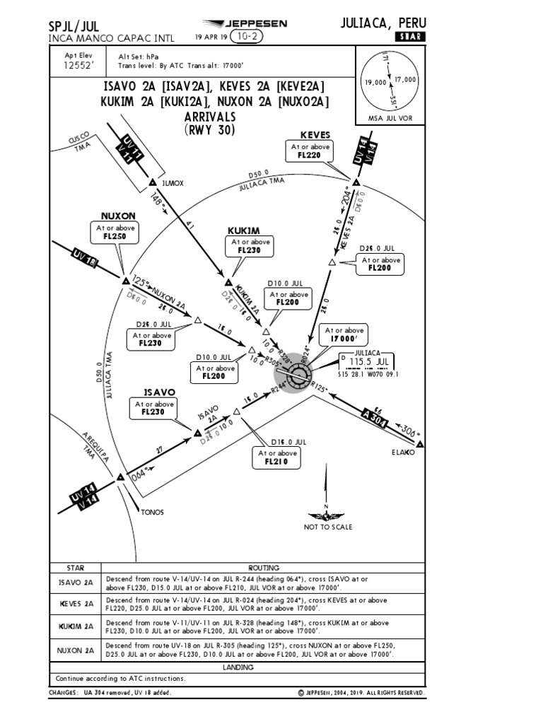 JEPPESEN JULIACA ARRIVALS | PDF | Electronics | Aerospace