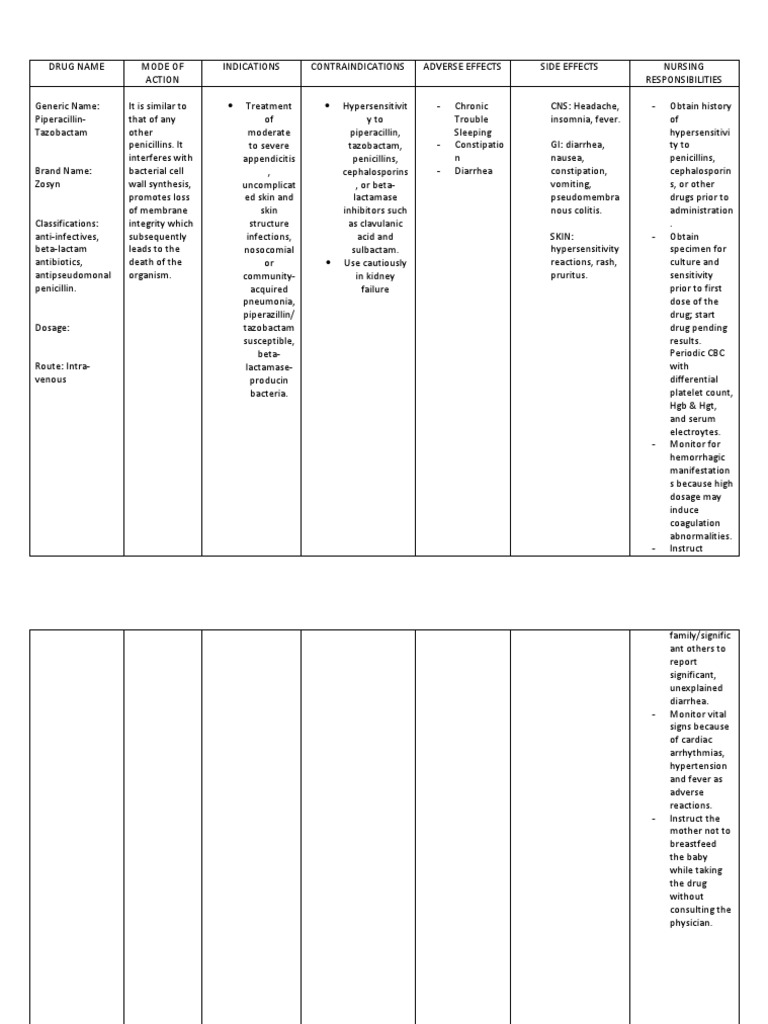 Piperacillin | PDF | Penicillin | Drugs