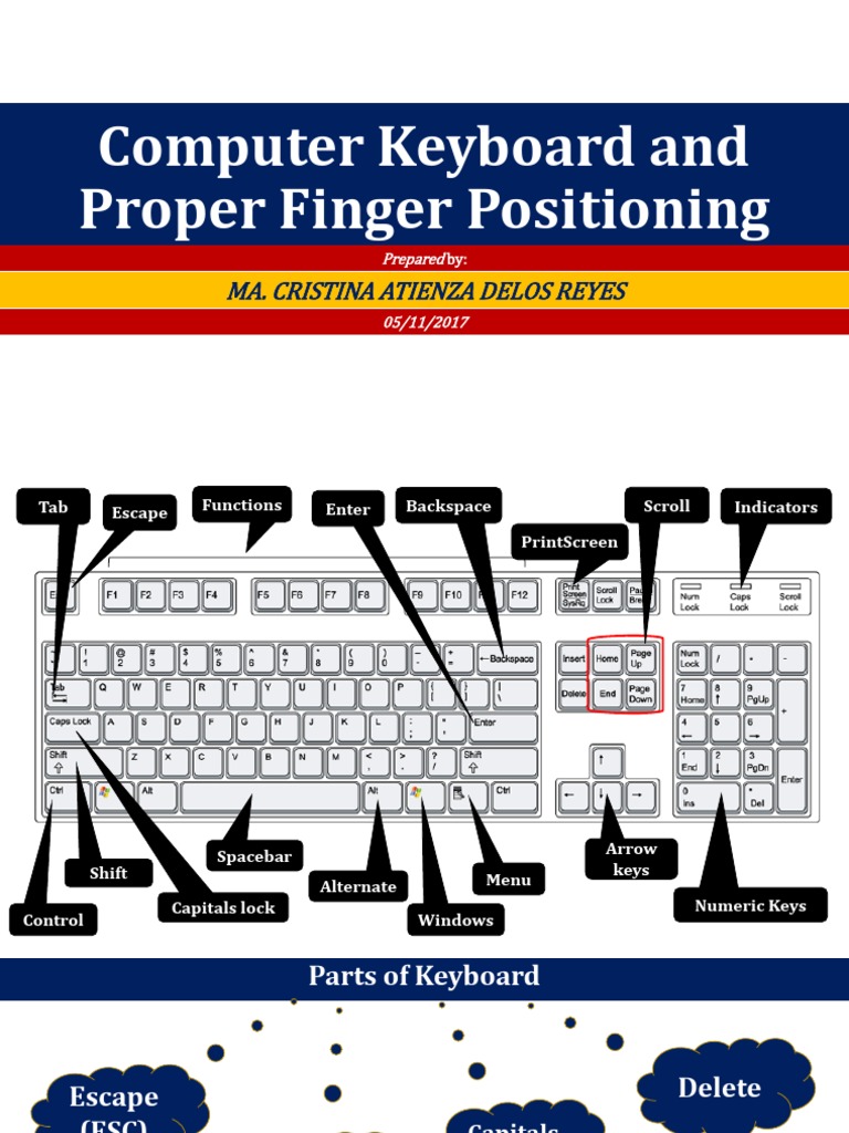 Keyboard and Proper Finger Positioning | PDF | Computer Keyboard ...