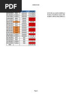 Supermarket Sales Data Sheet | PDF