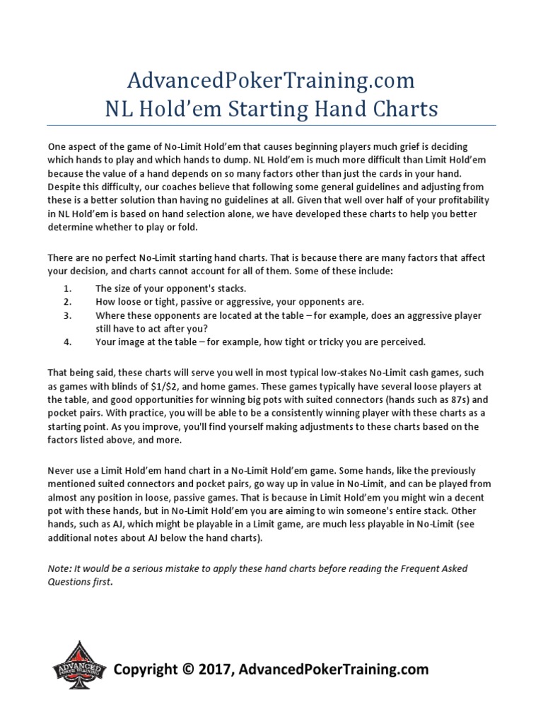No Limit Holdem Poker Starting Hand Chart | PDF | Betting In Poker ...