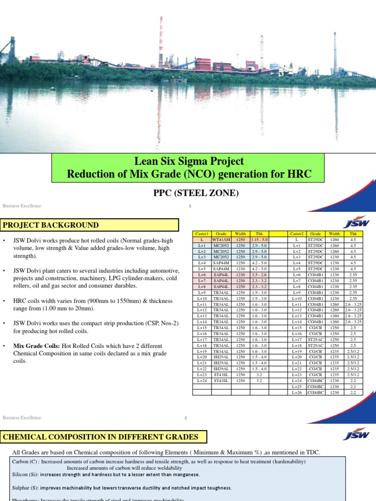 Reduction of Mix Grades Generation For HRC | PDF | Rolling ...