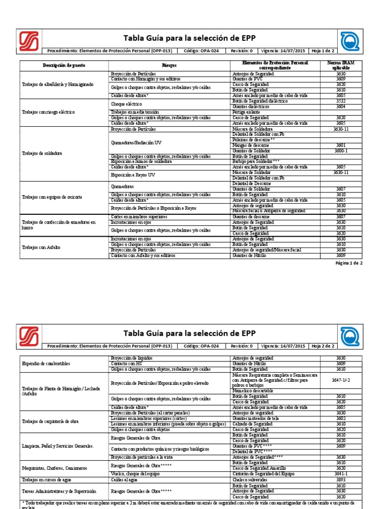 Tabla Guia para La Seleccion de EPP | PDF | Soldadura | Construcción