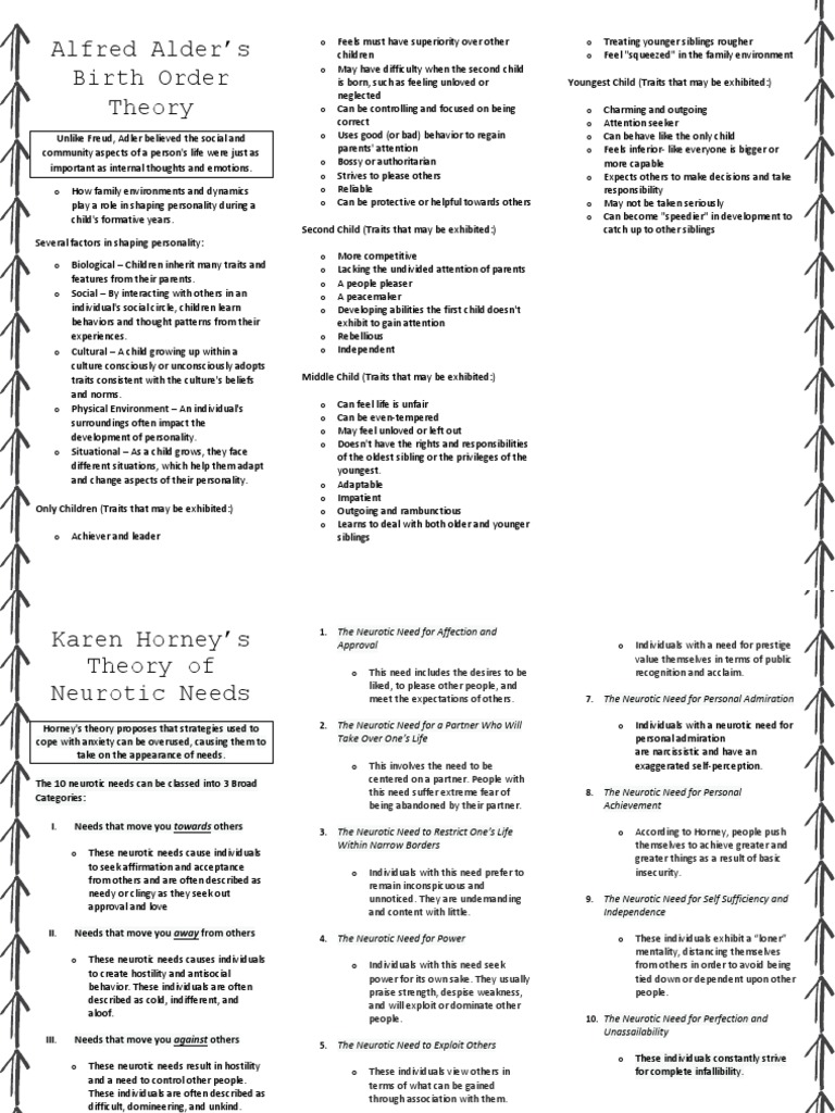 Alfred Alder's Birth Order Theory and Karen Horney's 10 Neurotic Needs ...