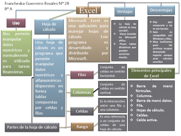 Mapa Mental de Excel | PDF | Microsoft Excel | Hoja de cálculo