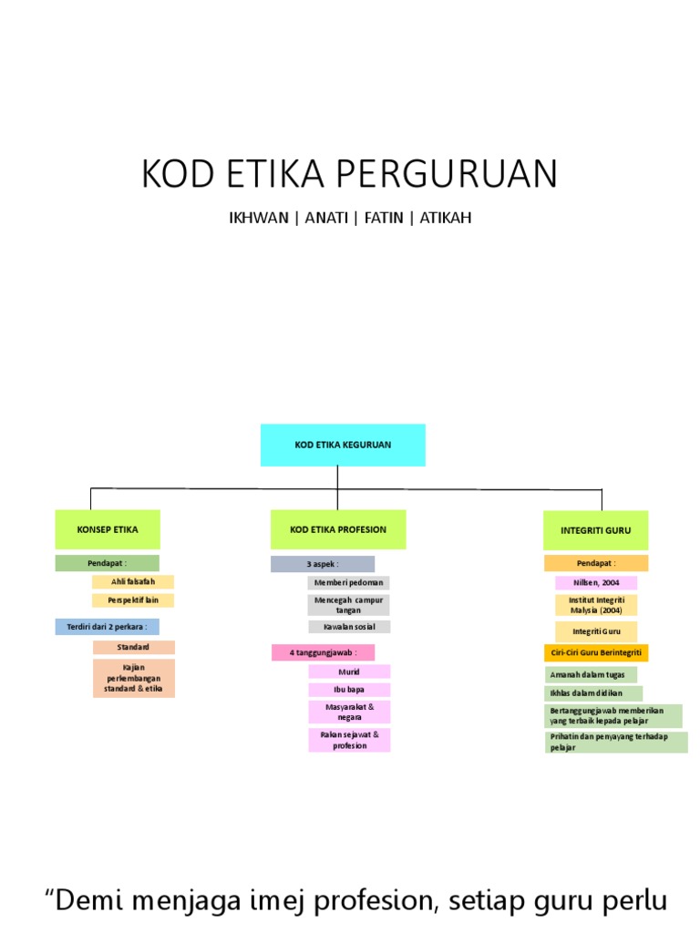 Kod Etika Perguruan | PDF