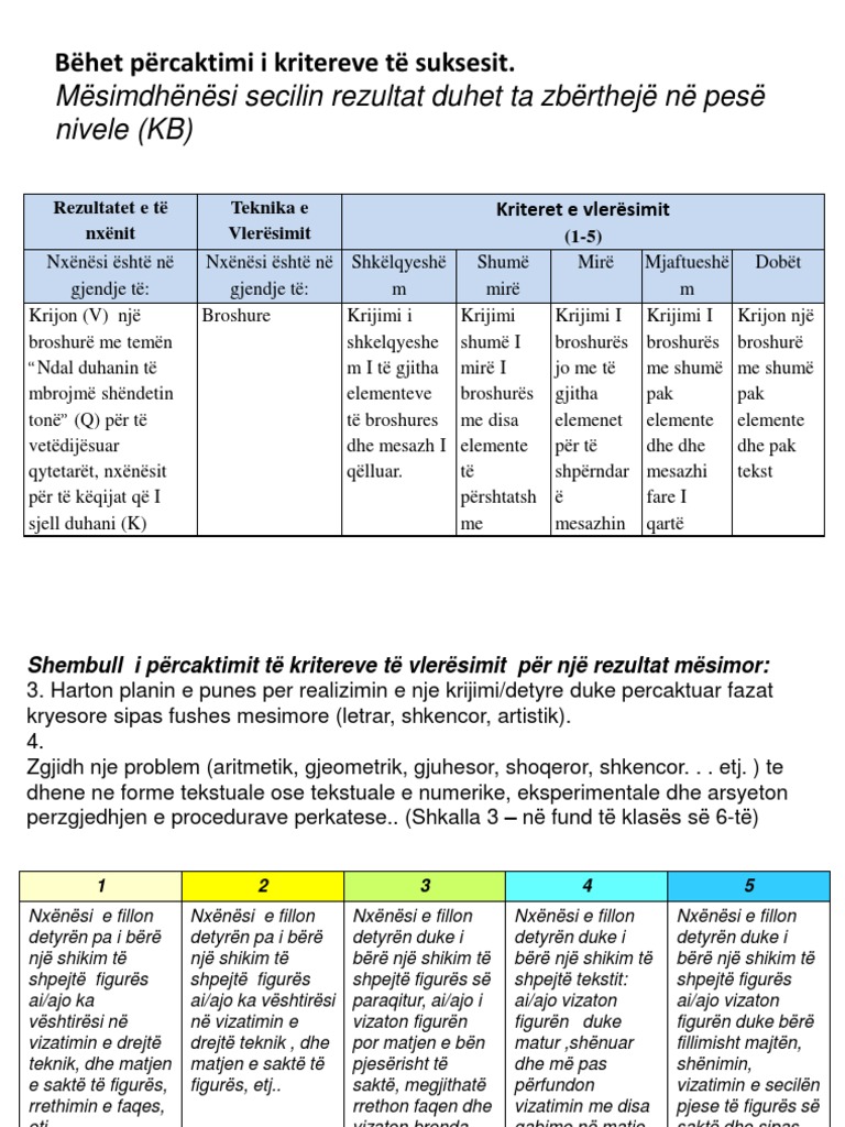 Instrumentet e Vleresimit | PDF