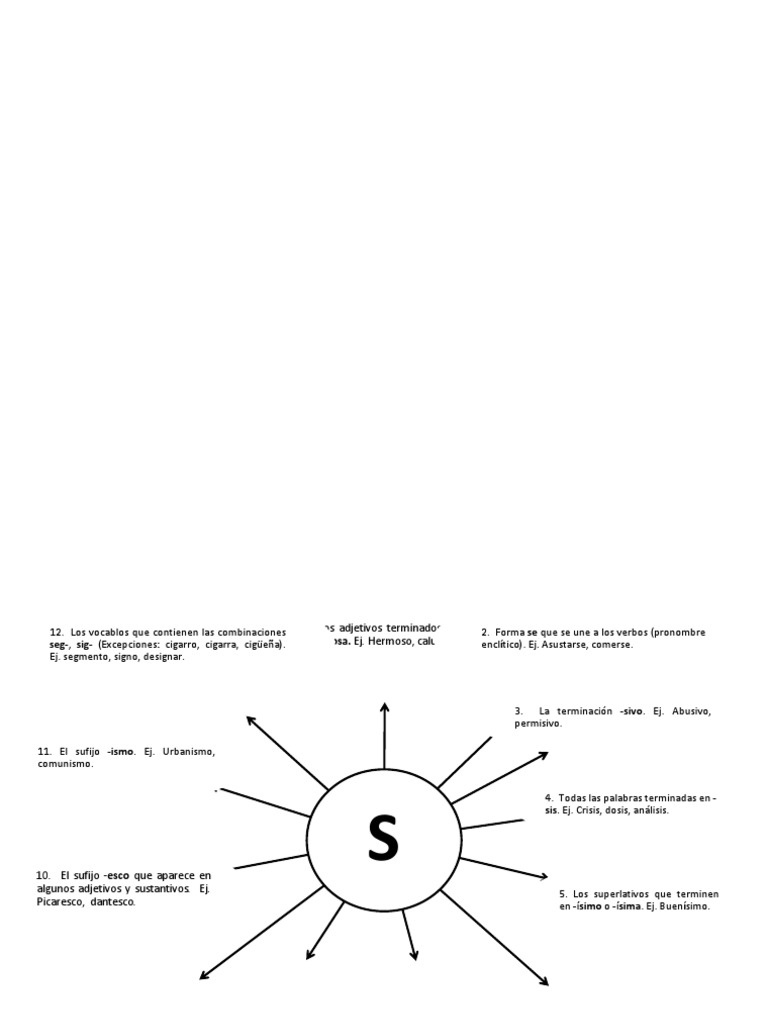 Uso de La S-C-Z-X | Descargar gratis PDF | Gramática | Onomástica
