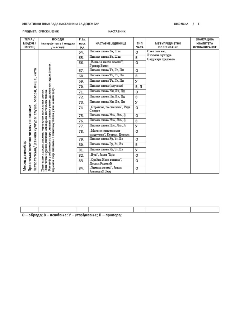 04 Operativni Plan Decembar | PDF