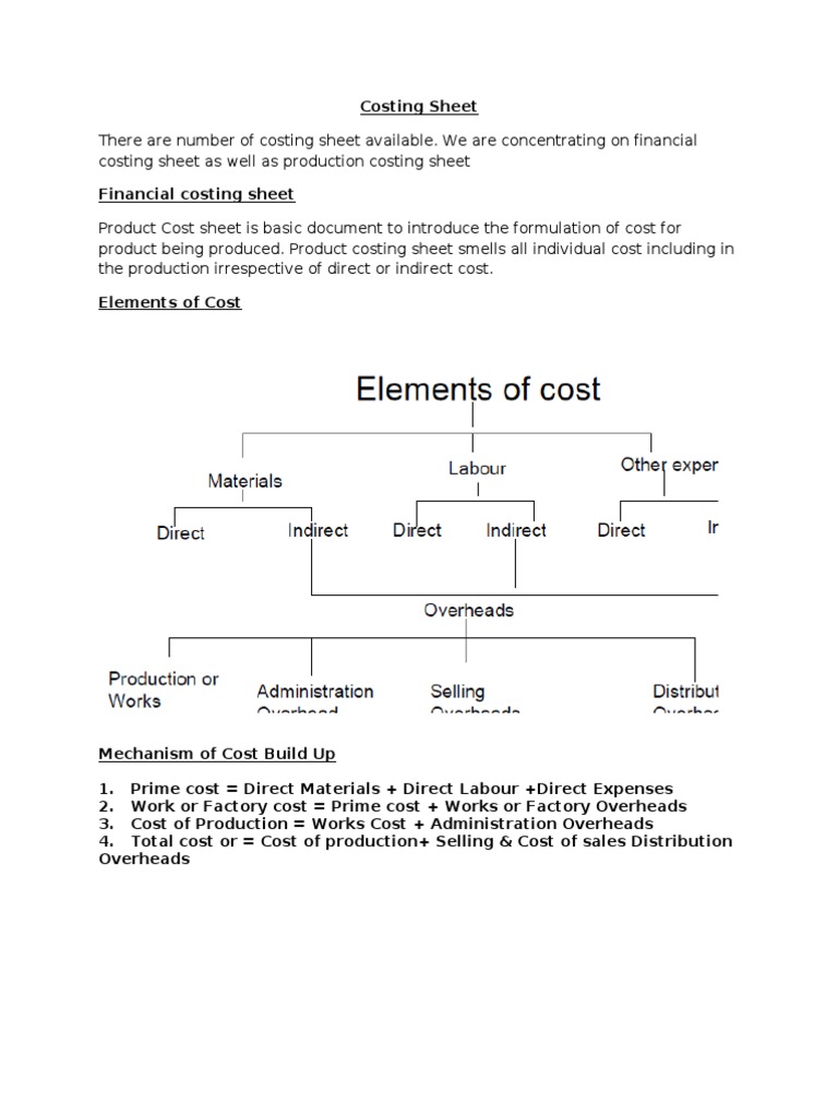Costing Sheet | PDF | Cost | Business