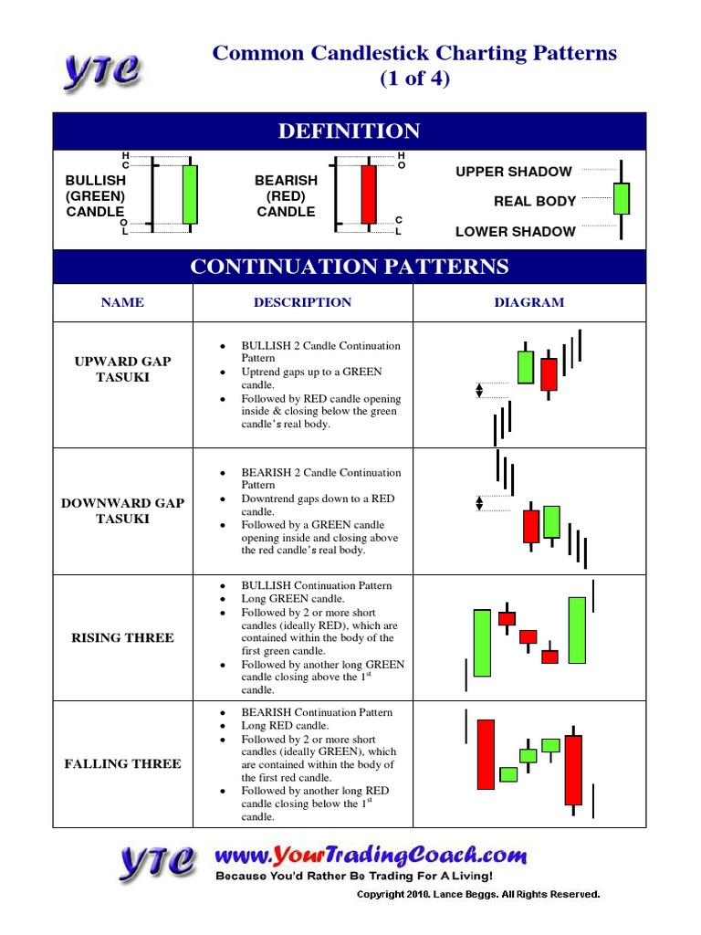 Trading Candlestick Patterns Poster Pdf Discounts Collection | www.oceanproperty.co.th