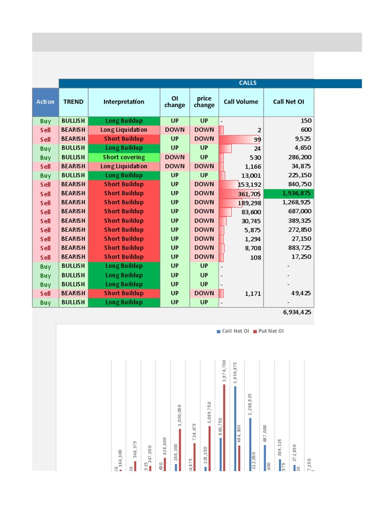 NIFTY - Options Open Interest Analysis | PDF | Market Trend | Prediction