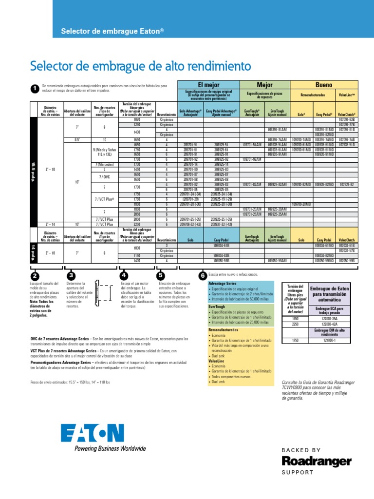 Selector de Embragues Eaton | PDF | Embrague | Industria automotriz