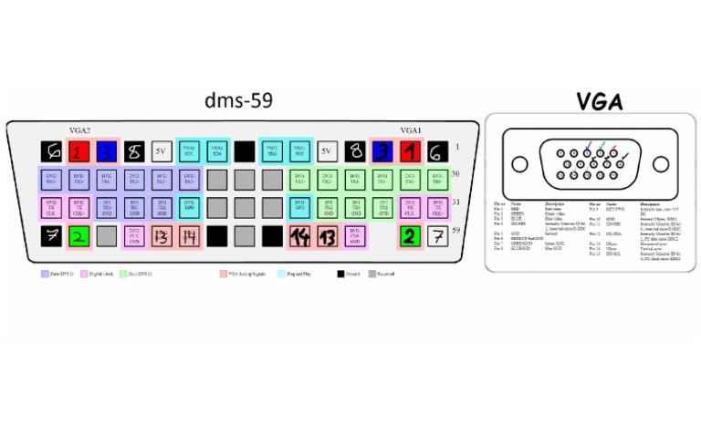 Adaptador DMS-59 A VGA Casero | PDF